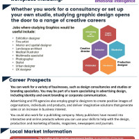 Graphic Design and Communication A Level