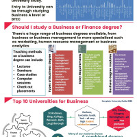 Business BTEC Level 3 National Extended Certificate