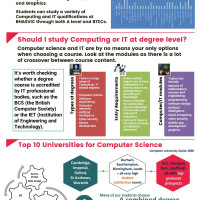 Computing (Games, Apps & Encryption) BTEC Level 3