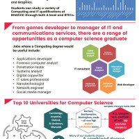 Computing (Games, Apps & Encryption) BTEC Level 3