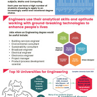 Maths - Mathematics A Level (Double)