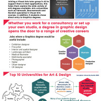 Graphic Design and Communication A Level