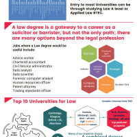 Law (Applied) BTEC Level 3