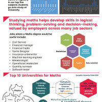 Maths - Mathematics A Level (Double)