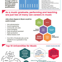 Music A level