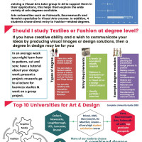 Textile Design A Level