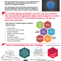 Textile Design A Level