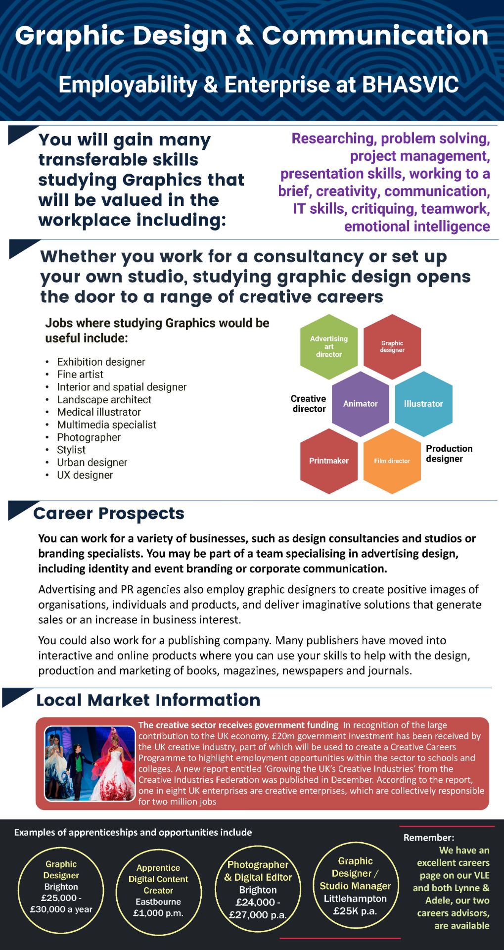 Graphic Design and Communication A Level