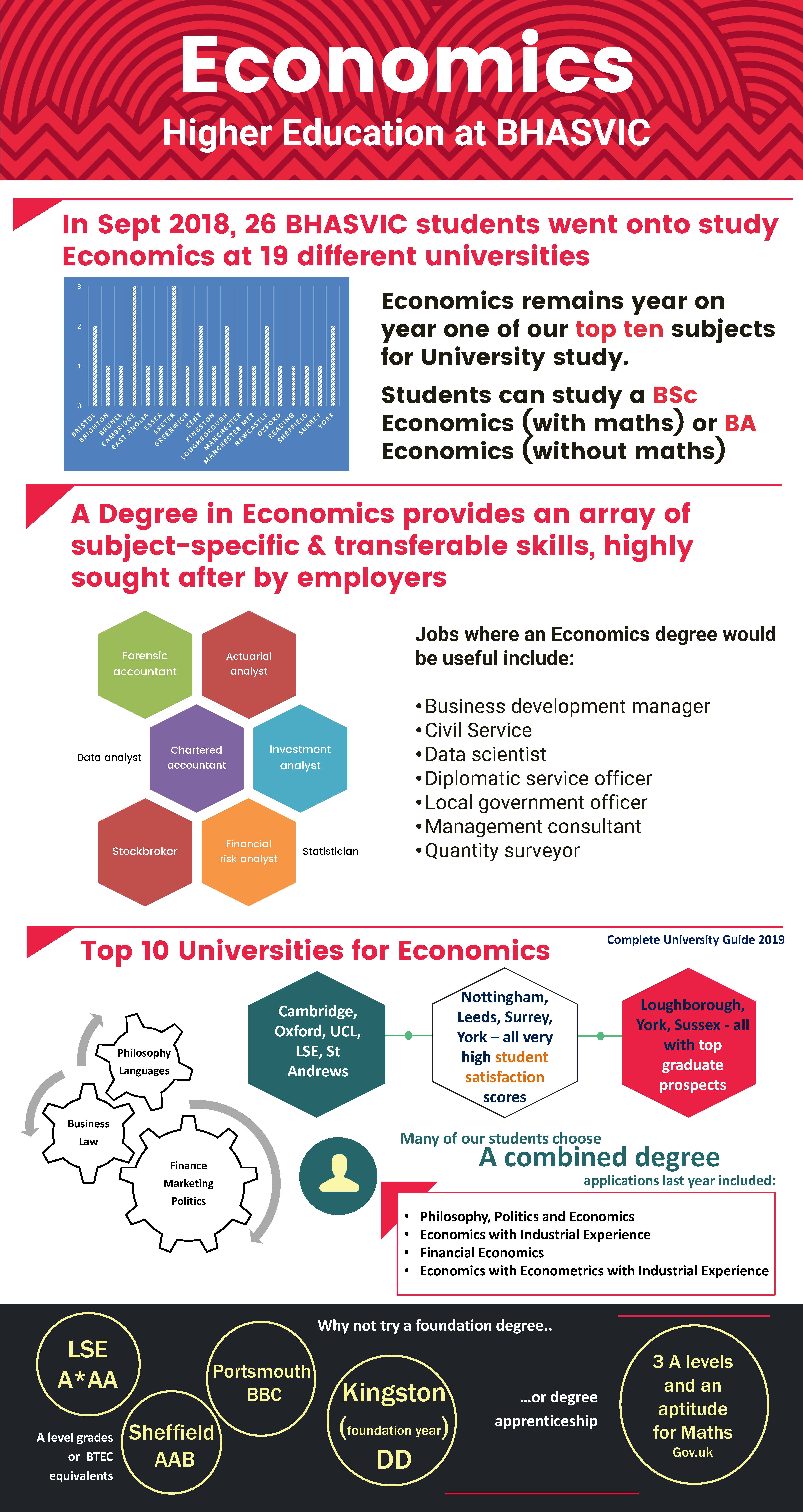 Economics A Level