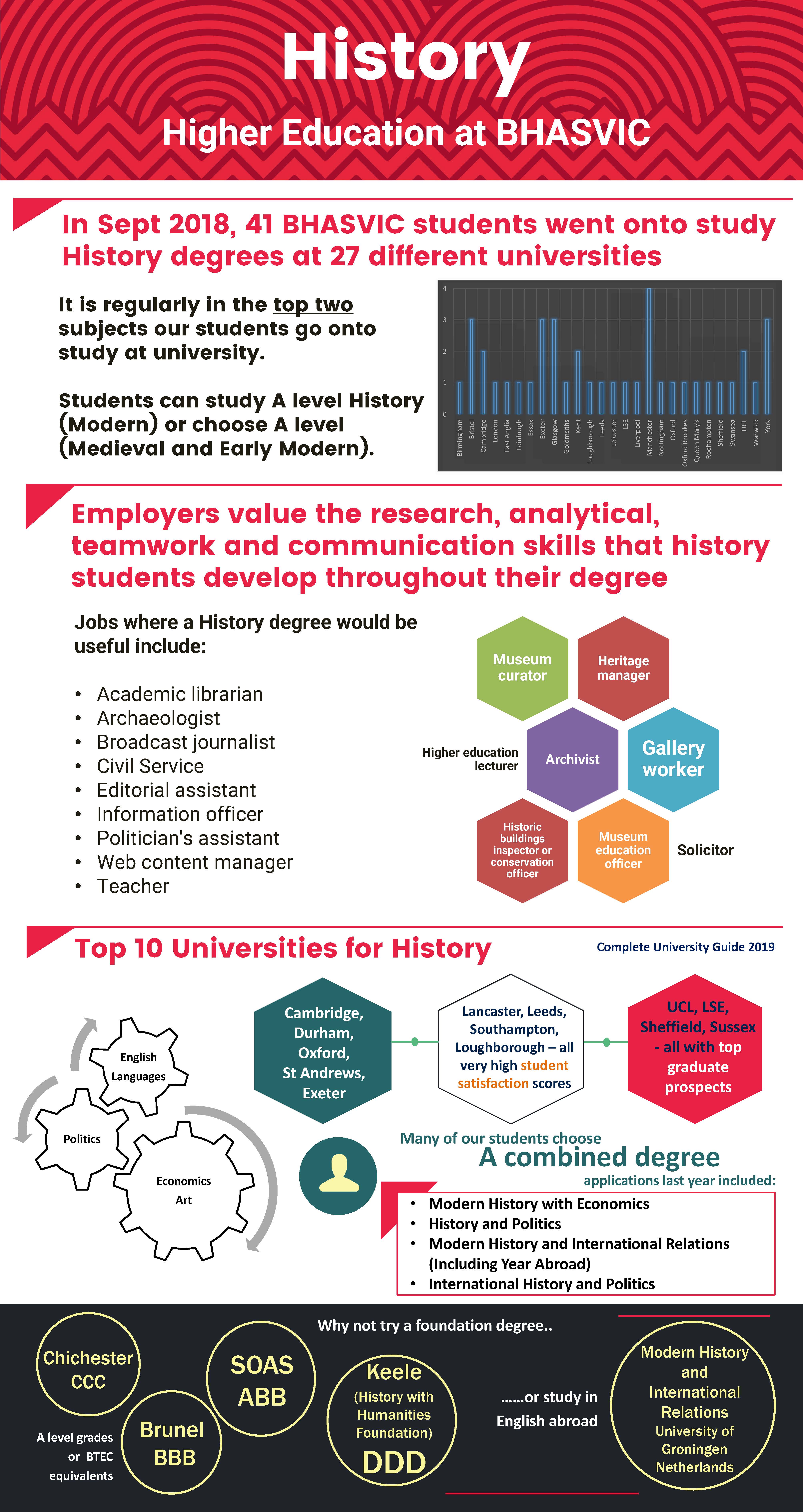 History (Medieval and Early Modern) A Level