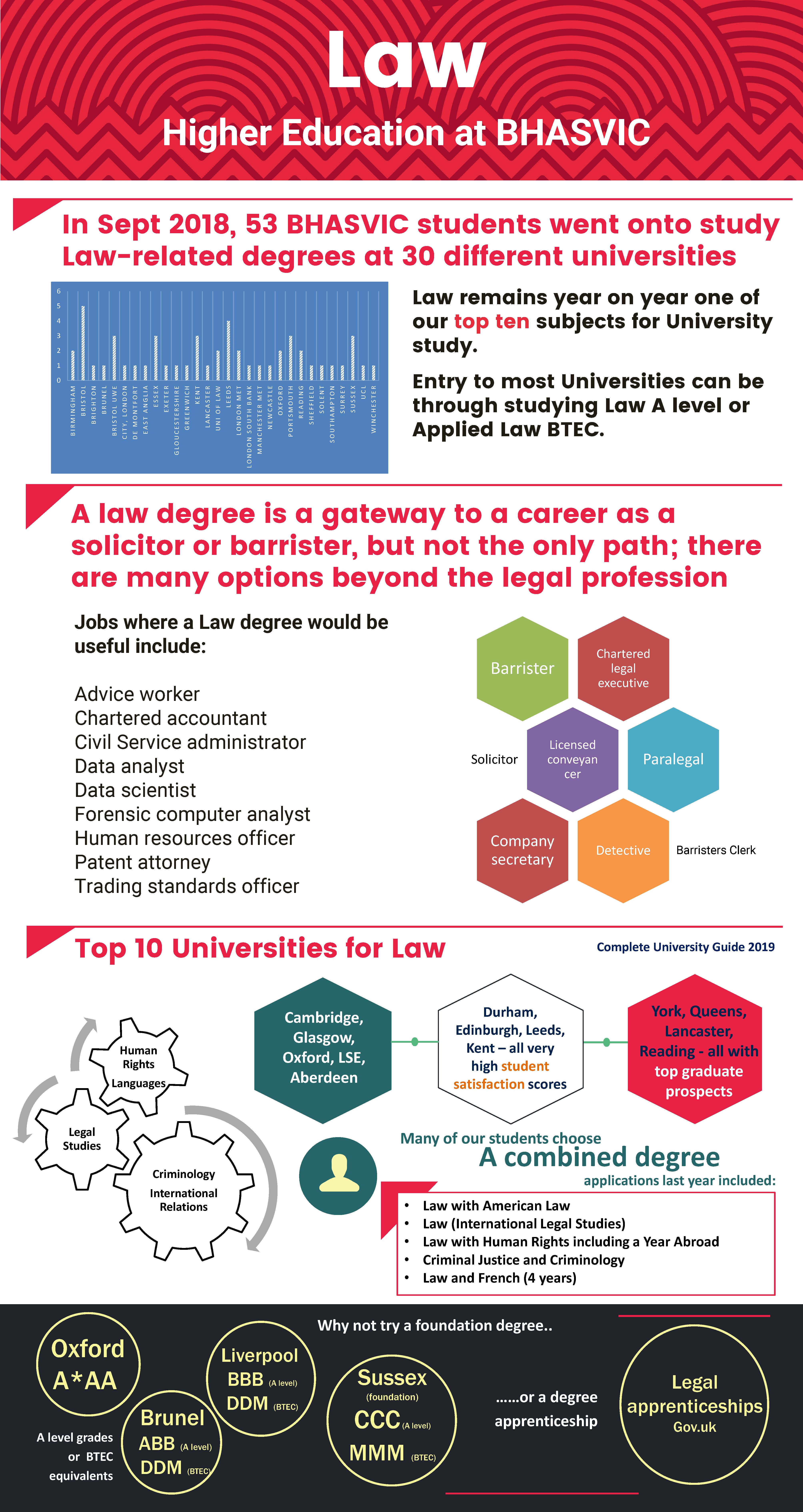 Law (Applied) BTEC Level 3